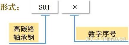 读懂日本钢铁材料牌号 - 知乎