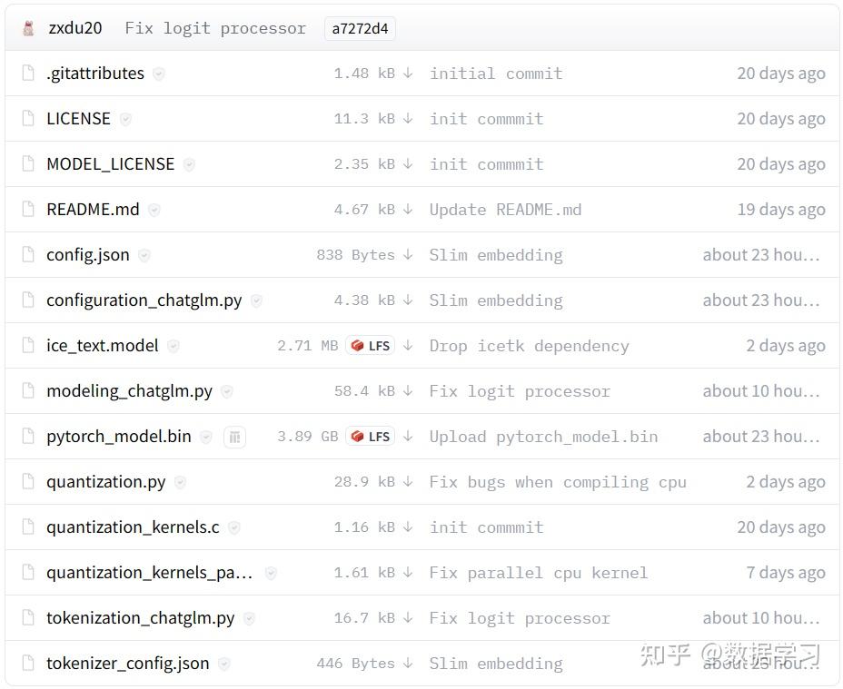 手把手教你本地部署清华大学KEG的ChatGLM-6B模型——Windows+6GB显卡版本和CPU版本的本地部署 - 知乎