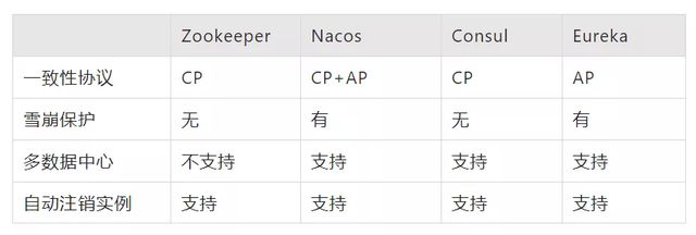 自己动手从0开始实现一个分布式 RPC 框架 - 知乎