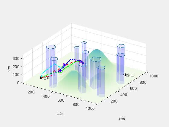 无人机集群路径规划：杨氏双缝实验优化算法（Young’s double-slit experiment optimizer，YDSE）提供 ...