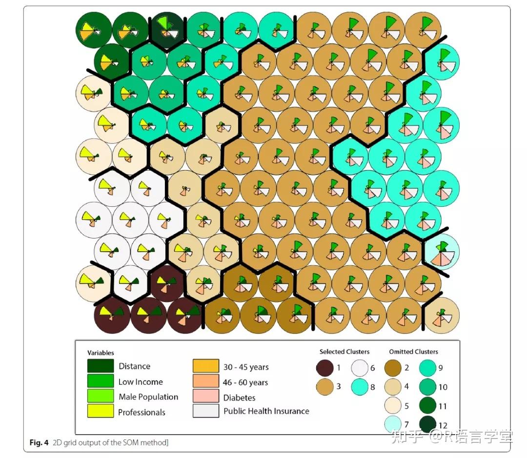 kohonen | SOM：自组织映射聚类法（1） - 知乎