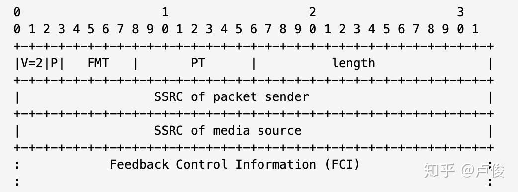 谈谈网络通信中的 ACK、NACK 和 REX - 知乎