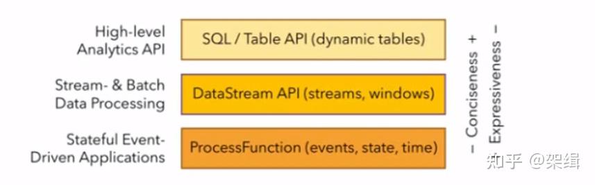 大数据开发_Flink_Table API,SQL,数据操作,函数 - 知乎