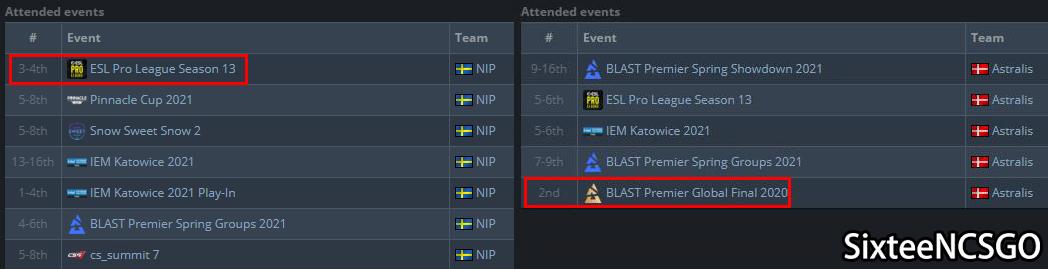 如何看待《CS:GO》NiP 战队签下 Device 选手？ - 知乎