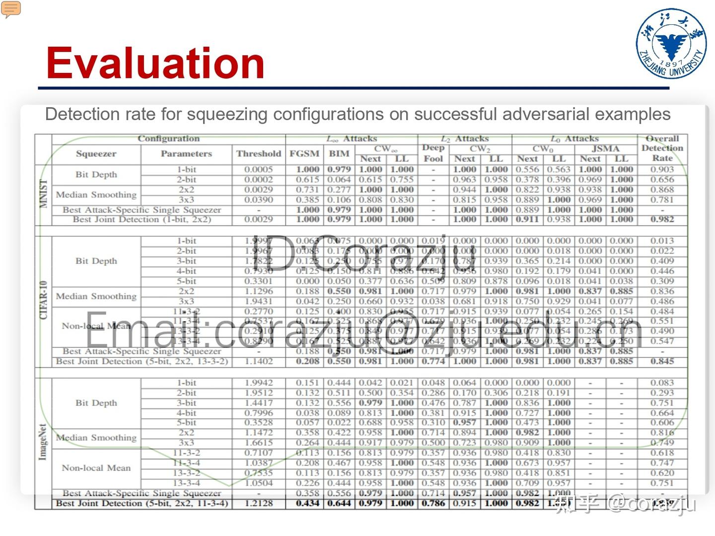 Feature Squeezing: Detecting Adversarial Examples in Deep Neural ...