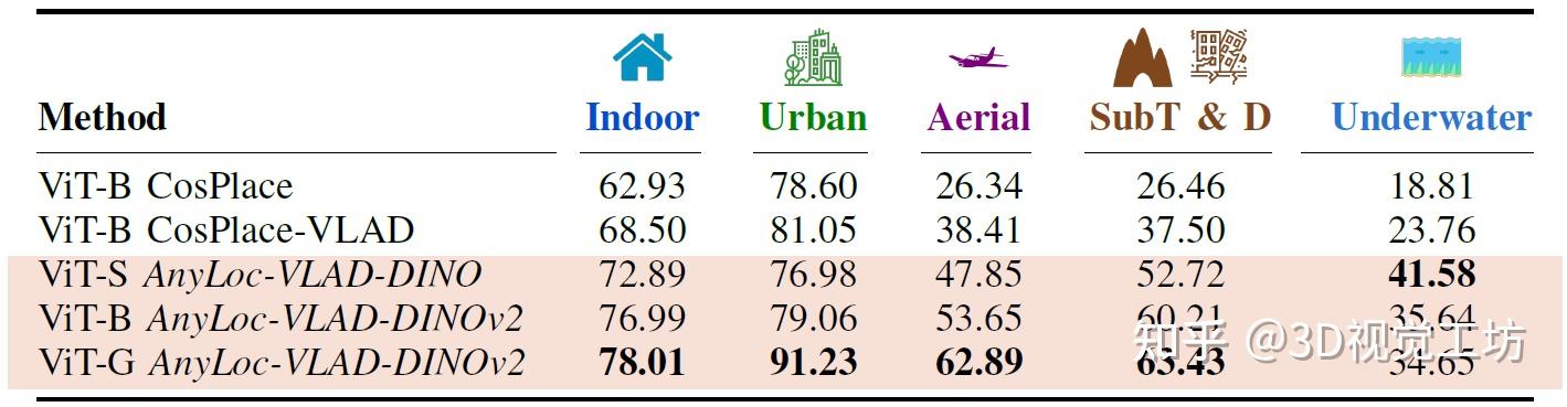 CMU&MIT最新开源！超强通用视觉位置识别！任何地点！任何时间！任何视角！ - 知乎