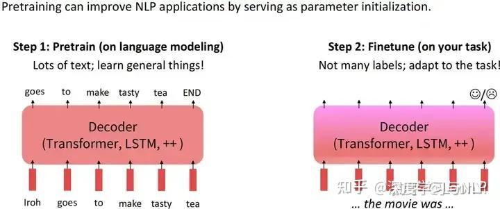 详解LLM参数高效微调：从Adpter、PrefixTuning到LoRA - 知乎