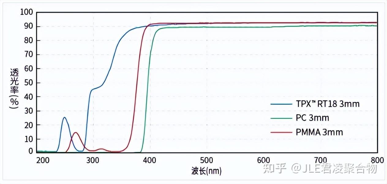 高性能透明树脂 TPX — 聚4-甲基-1-戊烯(PMP) - 知乎