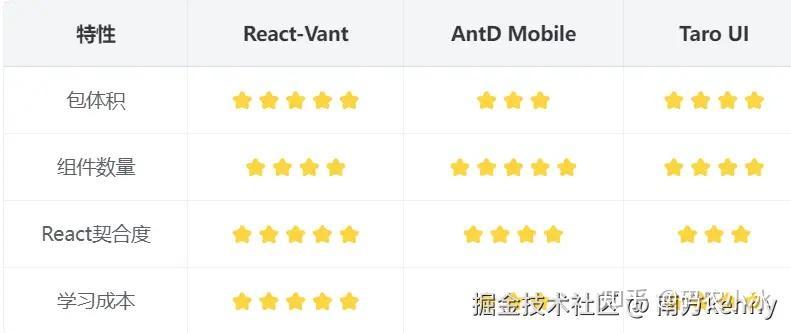 React-Vant：让React移动端开发效率提升300%的UI库详解 - 知乎
