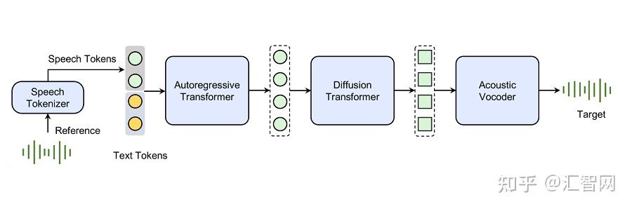 9个最受欢迎的TTS引擎【文本转语音】 - 知乎