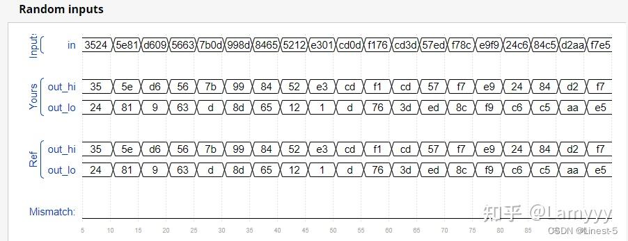 【hdlbits 刷题 2】verilog Language（2）vectors 部分 知乎 