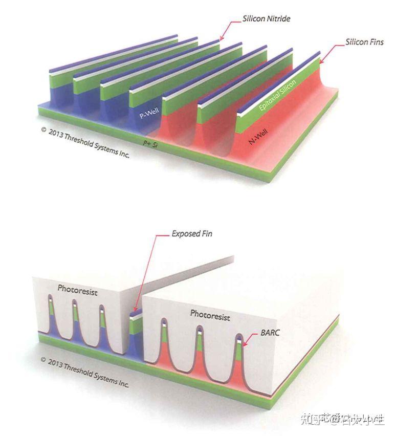 半导体22nm制程Process Flow是什么？ - 知乎