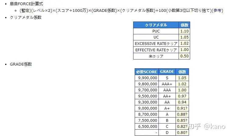 SOUND VOLTEX volforce 等级表 - 知乎