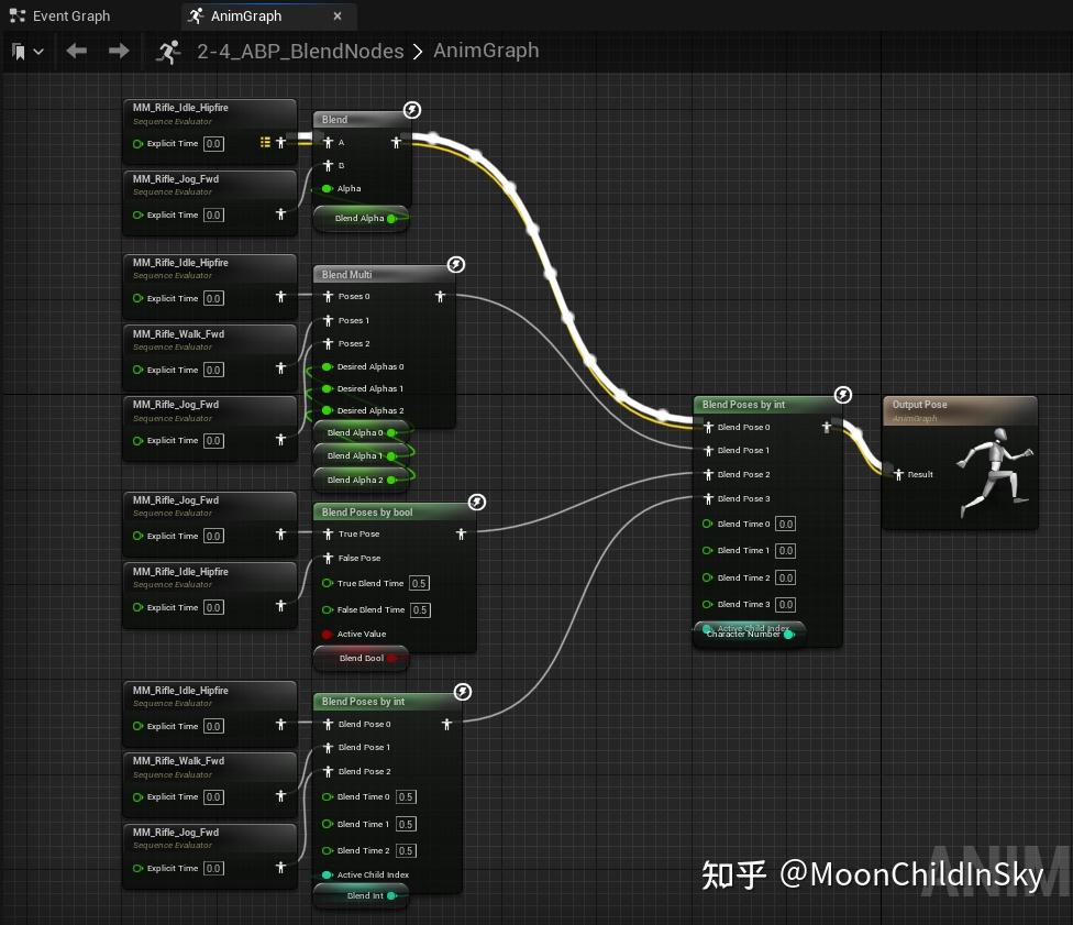 Animation - UE5中的动画系统基础 - 知乎