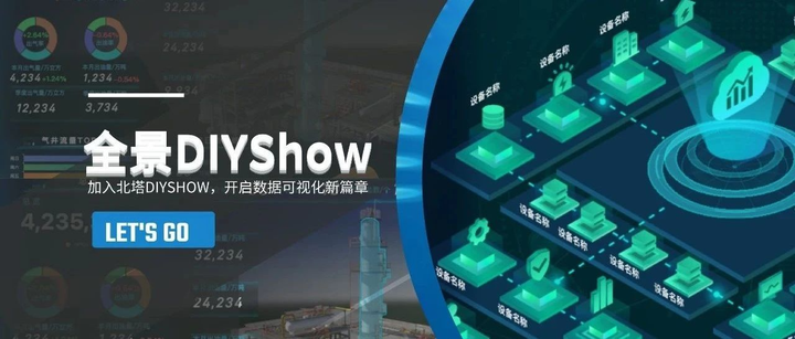 BeCloud OpsShow：统一展示、多源融合的可视化利器 - 知乎