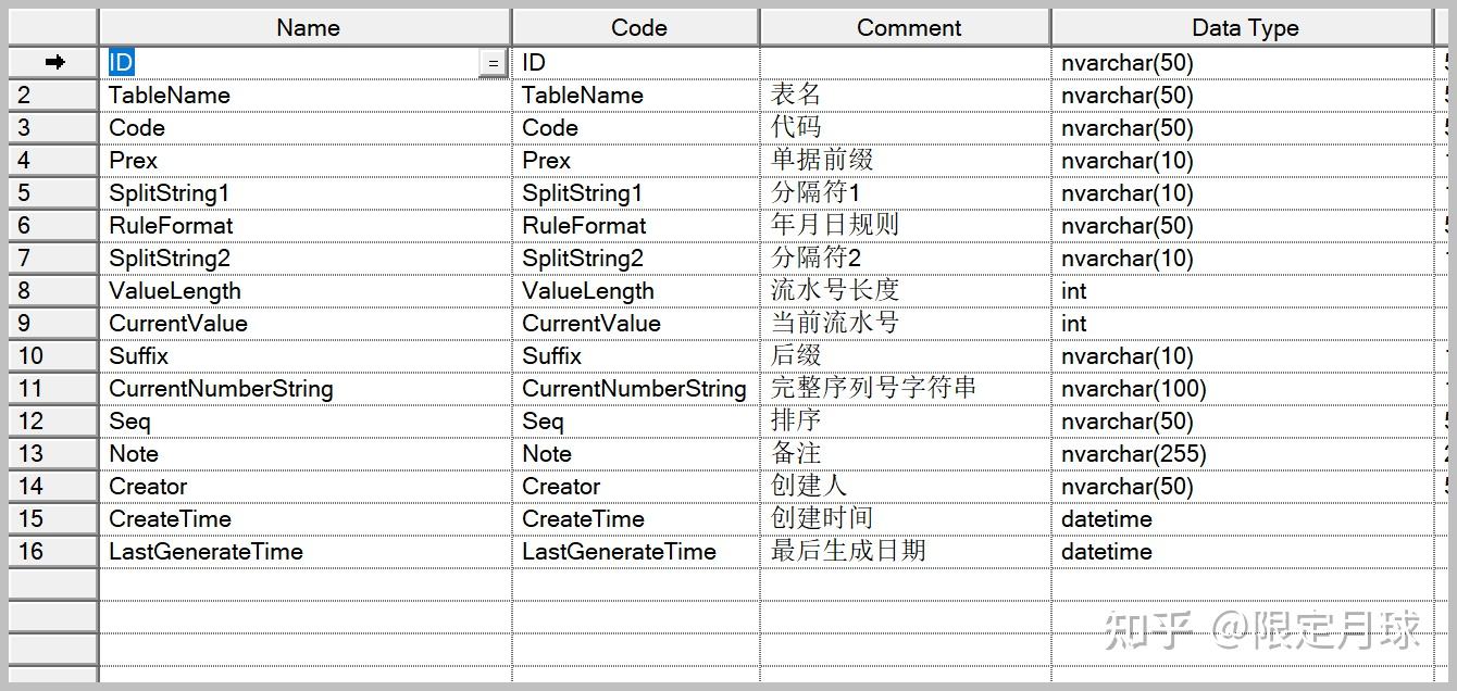 使用代码生成工具快速开发应用 结合后端web Api提供接口和前端页面快速生成,实现通用的业务编码规则管理 知乎
