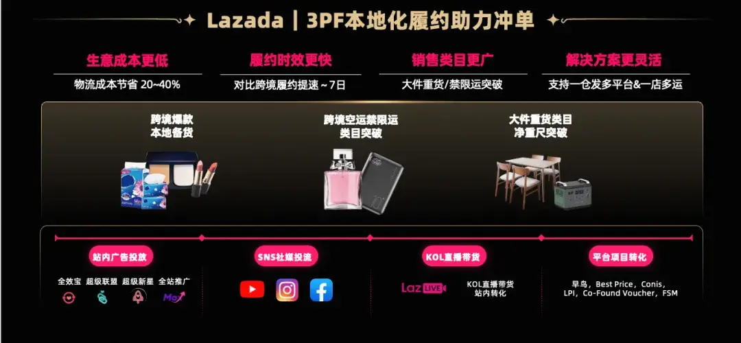 全面升级国内商家出海方案！Lazada & Daraz & Miravia合作举办2024 Seller Awards - 知乎