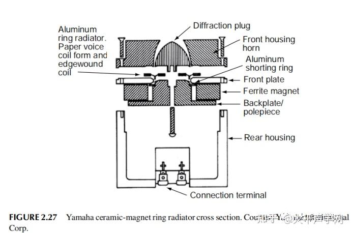 【声学基础】辐射器类型Radiator Types - 知乎