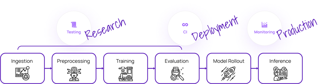 一文带您了解Deepchecks:AI与ML的持续验证(测试、集成和监控) - 知乎
