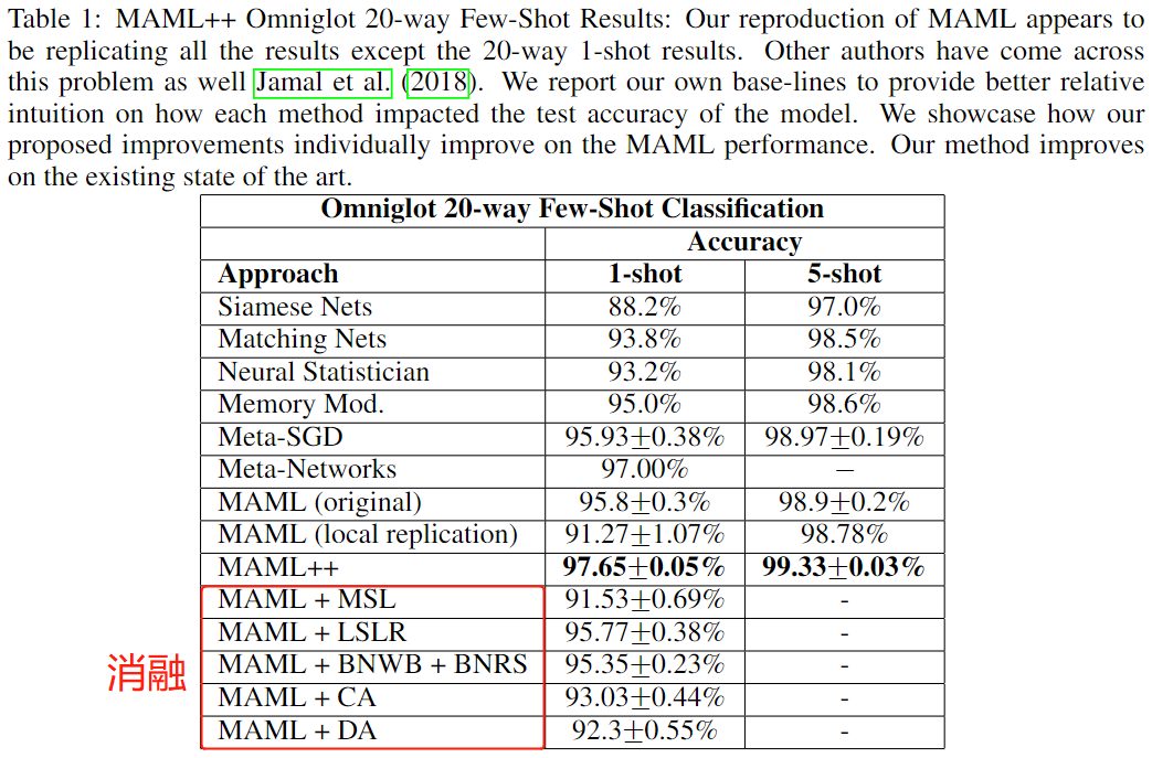 How to train your MAML MAML++论文阅读笔记 - 知乎