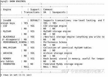数据库Mysql三大引擎（InnoDB、MyISAM、 Memory）与逻辑架构 - 知乎