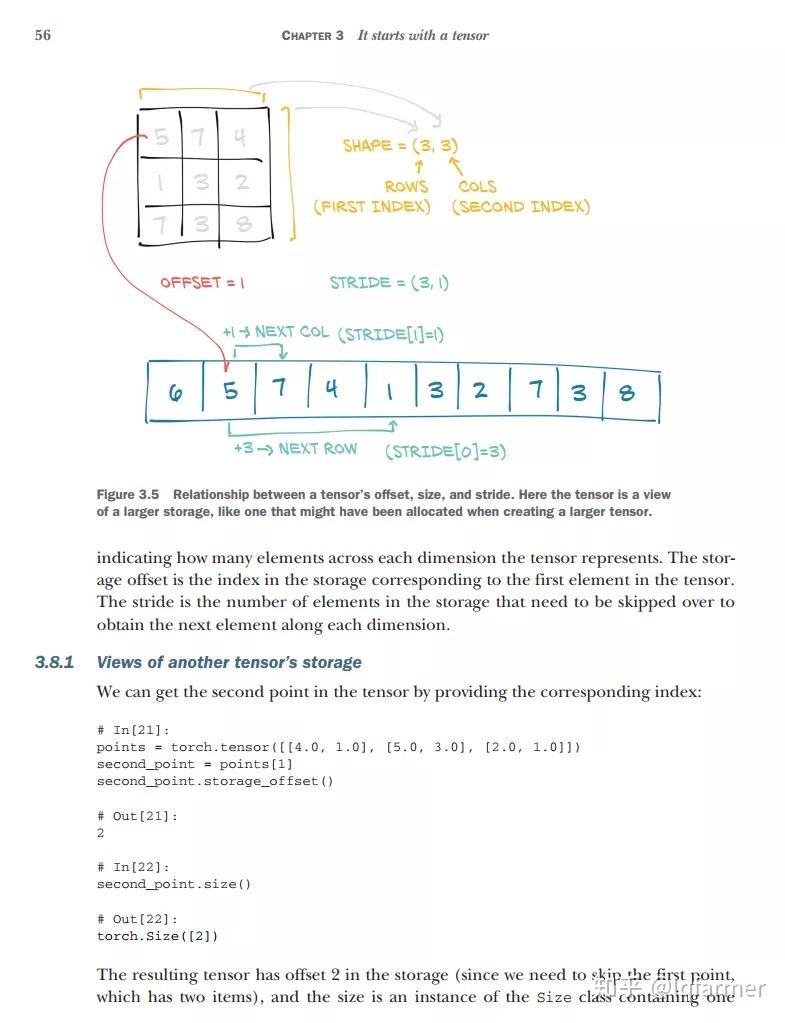 2020年最新-《Pytorch深度学习实战》免费书分享 - 知乎