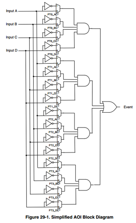 MT9V034 Tutorial：如何使用全局快门摄像头 - 知乎
