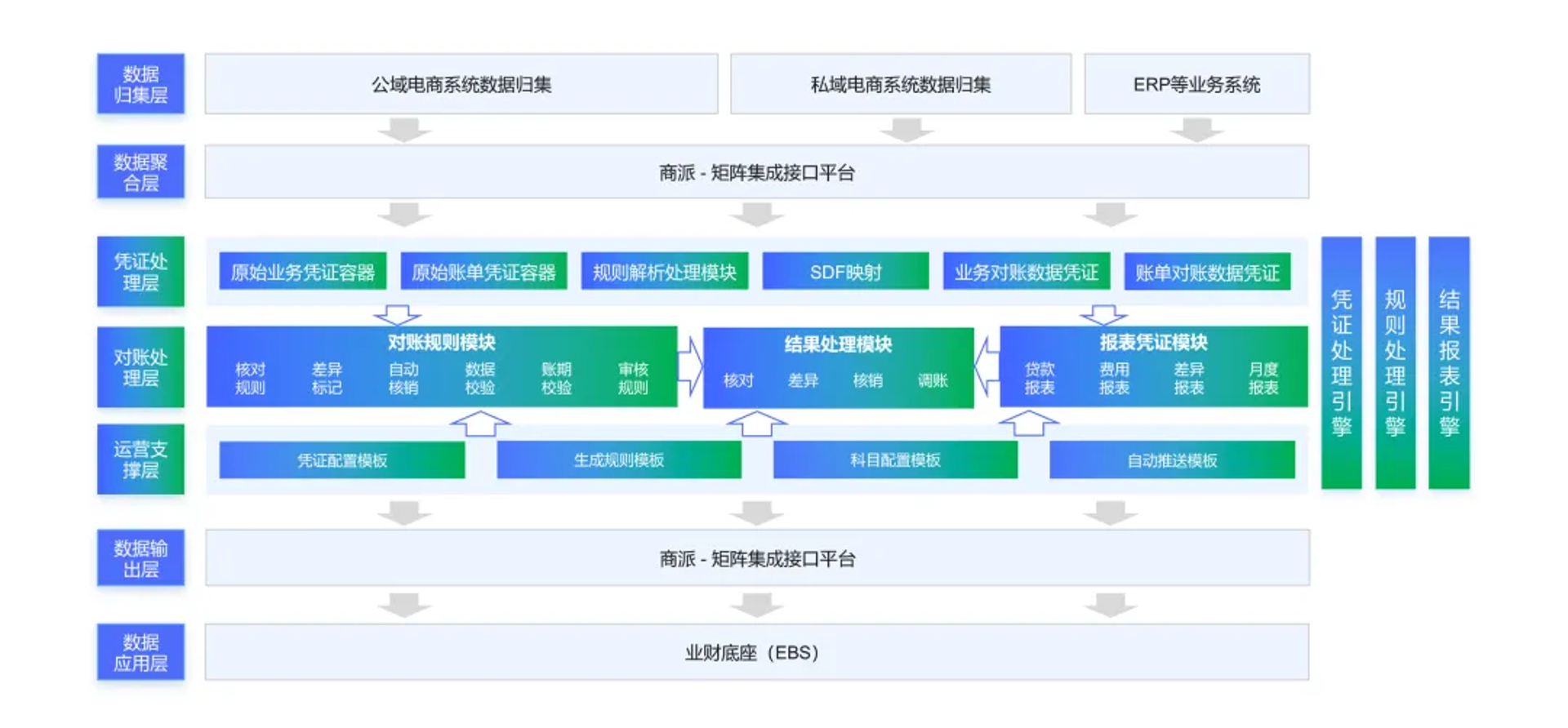OMS系统（业务中台）如何解决品牌O2O全渠道融合的困境？ - 知乎