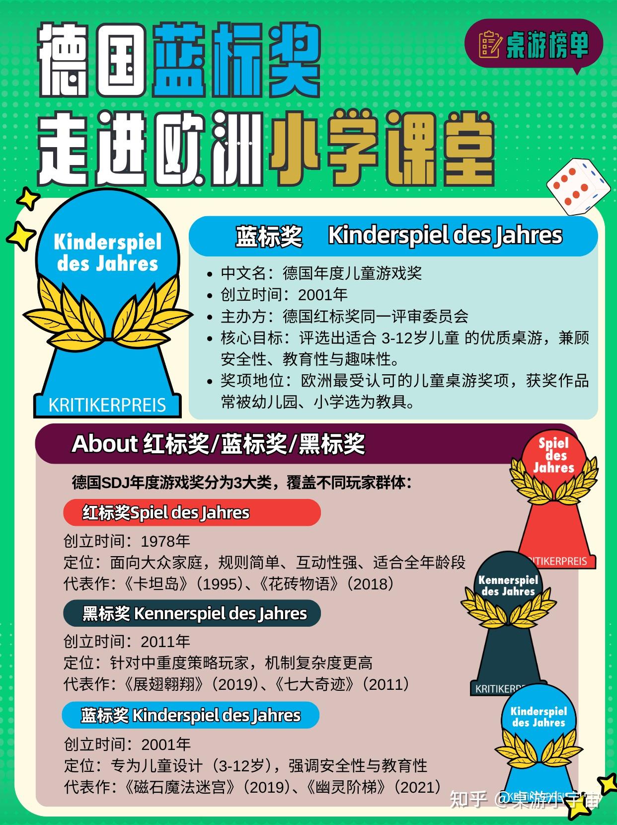 桌游界奥斯卡花落谁家？2025年SDJ红标奖、黑标奖、蓝标奖公布！ - 知乎