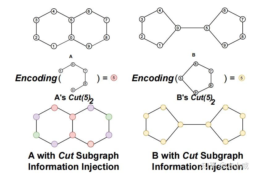 论文笔记(1)：Substructure Aware Graph Neural Networks（AAAI2023） - 知乎