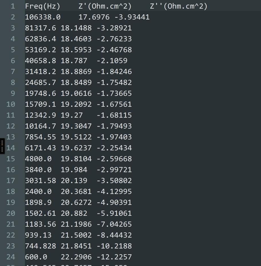 使用python脚本预处理.z60阻抗数据文件 - 知乎