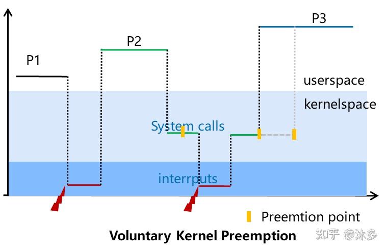 关于Linux Preempt RT补丁的实时编程问题? - 知乎