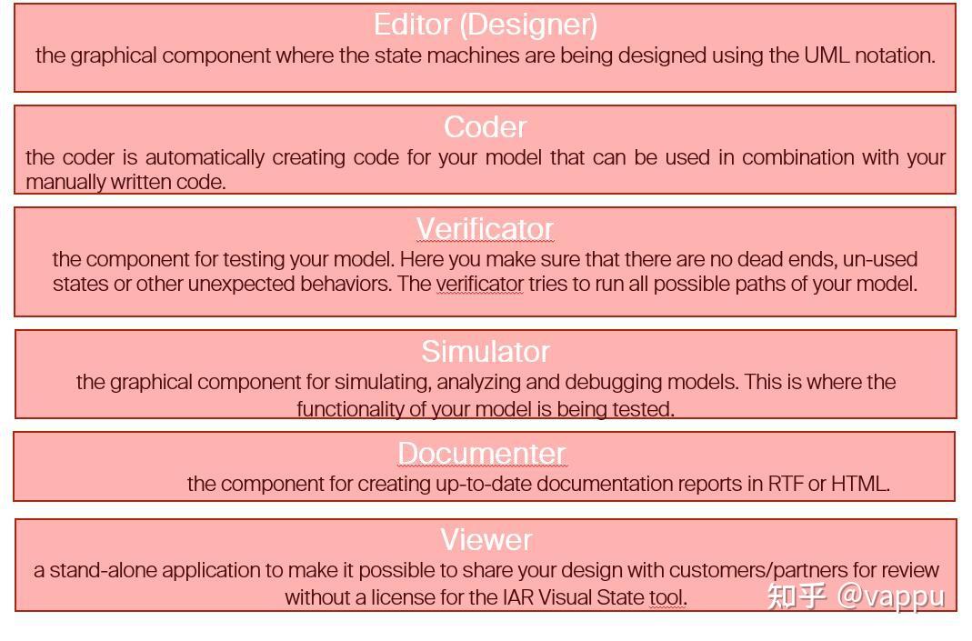 IAR Visual State入门 - 知乎