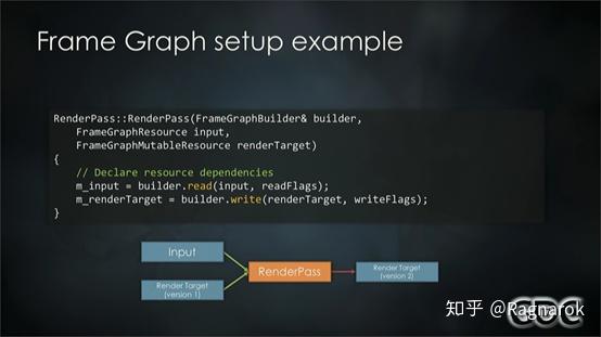 [GDC17] FrameGraph Extensible Rendering Architecture in Frostbite - 知乎