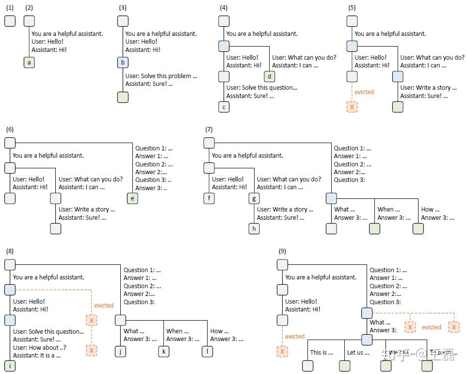 【AI应用开发框架】01-使用SGLang，实现基于大语言模型的高效编程 - 知乎