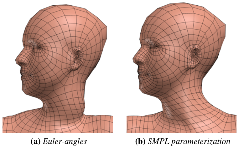 SMPL: A Skinned Multi-Person Linear Model - 知乎