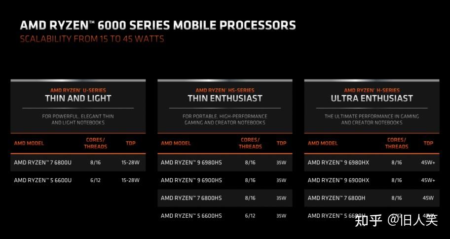 AMD锐龙6000系列笔记本，618大促热卖中 - 知乎