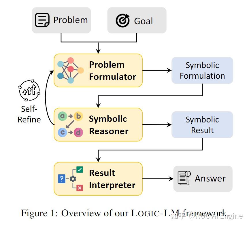 EMNLP2023 LLM-agent相关论文总结 - 知乎
