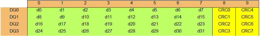 JEDEC DDR4学习笔记 - 知乎