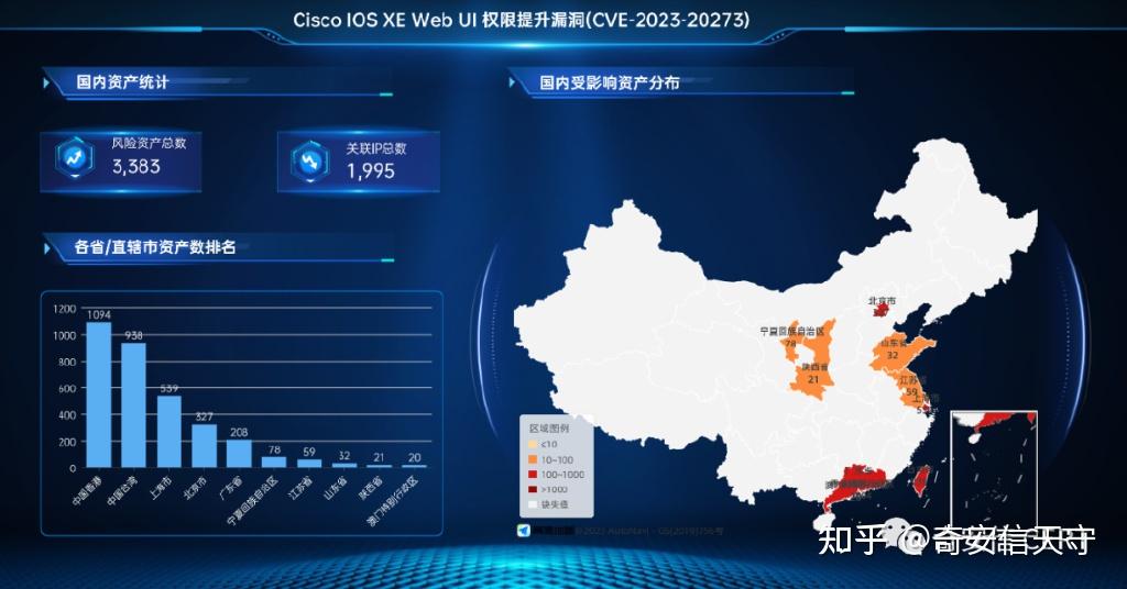 Cisco IOS XE Web UI 命令执行漏洞(CVE-2023-20273)安全风险通告 - 知乎