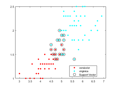 【LIBSVM】基于贝叶斯优化（Bayesian Optimization）的支持向量机 (SVM) 参数优化 - 知乎