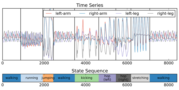 time series segmentation paper 清单 - 知乎