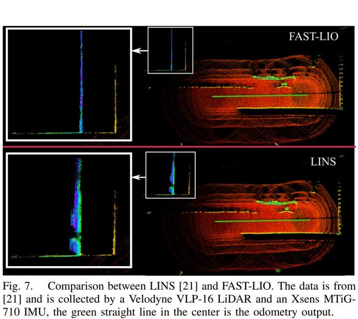 2021年-Fast lio：一个基于紧耦合迭代卡尔曼滤波的快速、鲁棒雷达惯性里程计工程-香港大学火星实验室开源-大疆资助 - 知乎