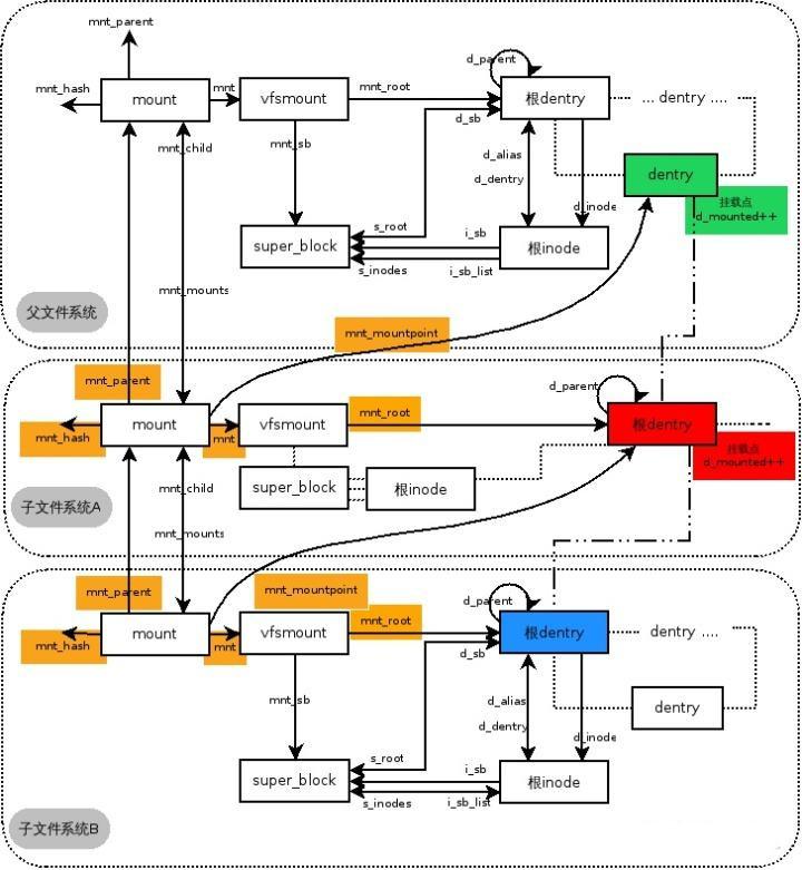 linux文件系统调用---mount（图例解析） - 知乎