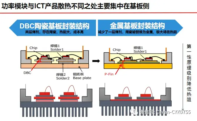 陶瓷基板DSC、DPC、DBC、AMB简介 - 知乎