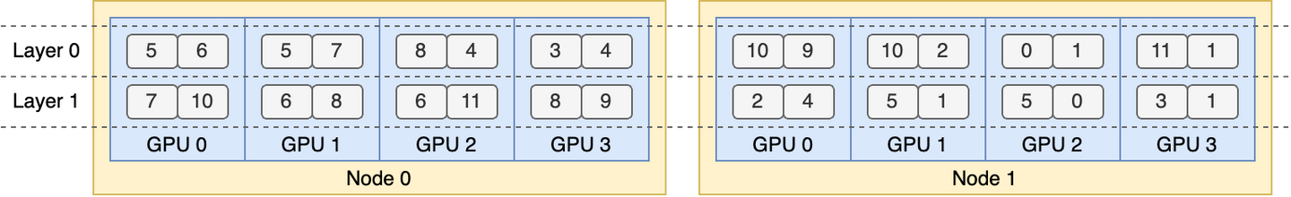 Expert Parallelism Load Balancer分析 - 知乎