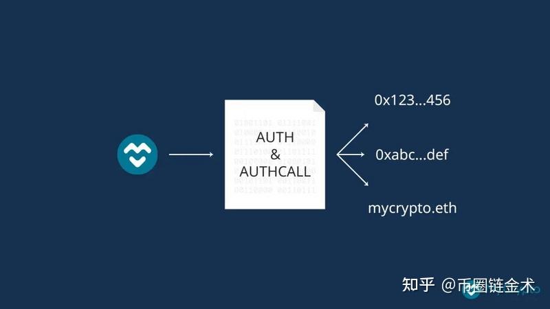 Krypital Group：盘点未来值得关注的几个EIP方案 - 知乎