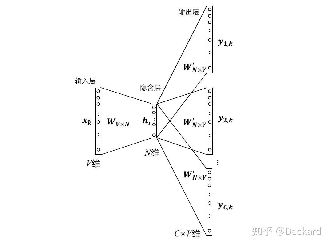 文本，句子文件的向量化表示 - 词向量 | PyTorch - 知乎