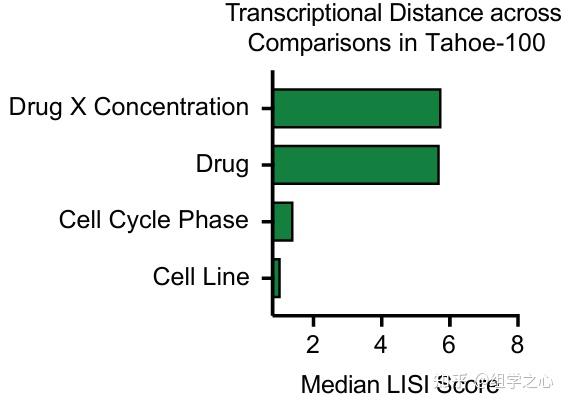 Tahoe-100M：现最大的1亿规模癌症单细胞转录组-药物治疗/扰动数据集 - 知乎