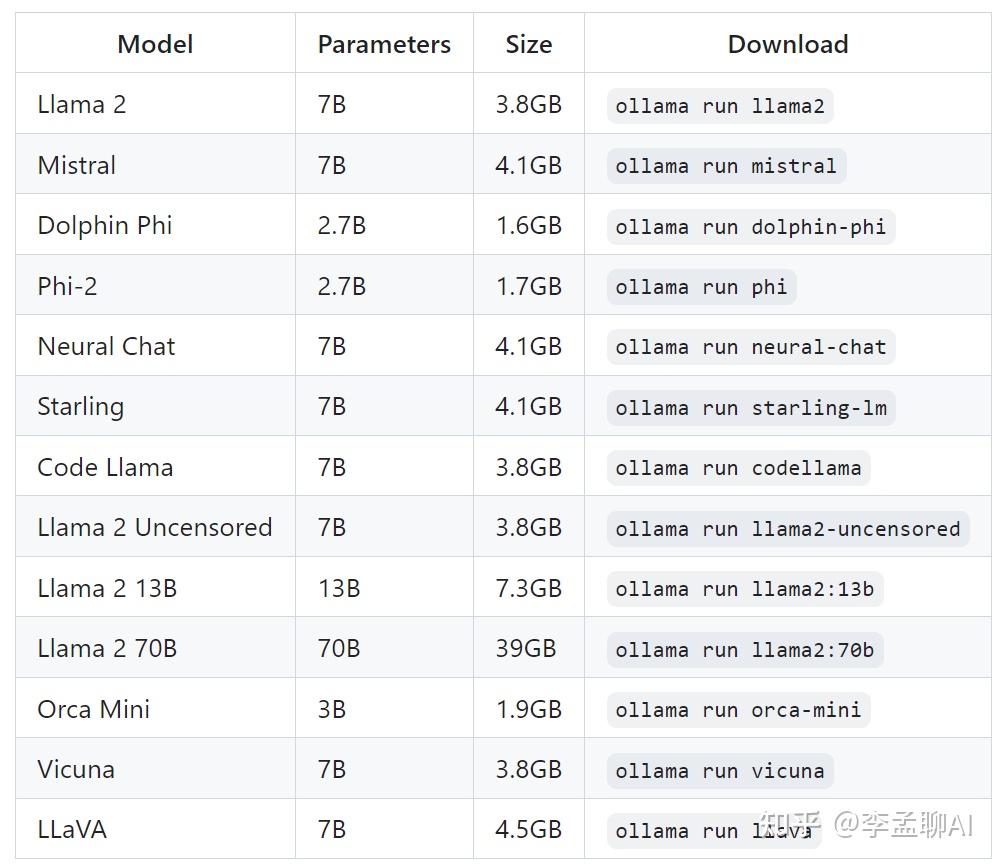 惊艳！登顶GitHub！Phidata补齐大模型短板，轻松构建RAG AI助手！背后有何秘密？速来揭秘！ - 知乎